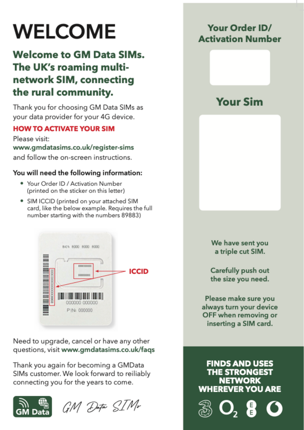 Multi Network SIM GM Data SIM – GuardMy