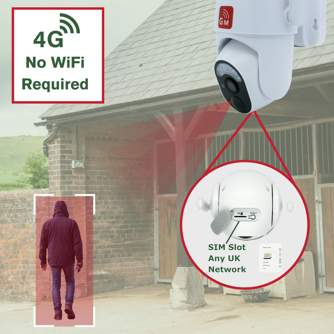 Horse, Stable and Tack Room Security Cameras from Guard My Farm – GuardMy