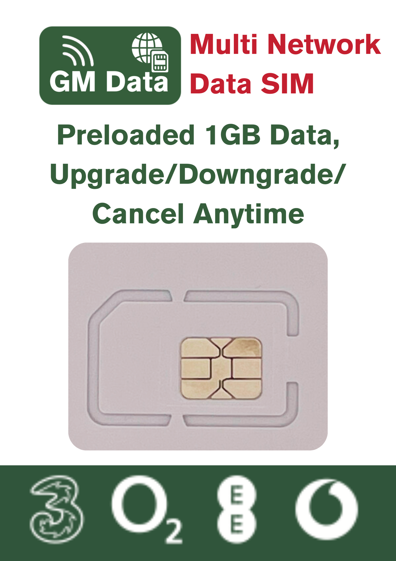 Multi Network SIM GM Data SIM – GuardMy