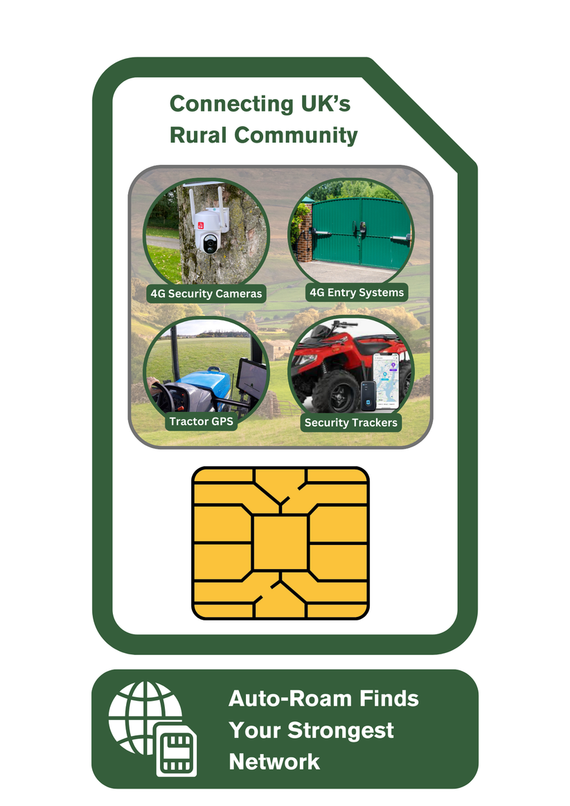 Multi Network SIM GM Data SIM – GuardMy